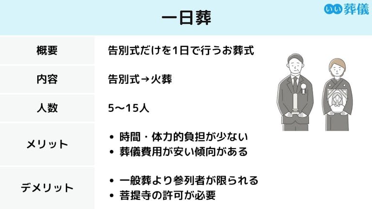 葬儀の種類｜形式別・宗教別のお葬式の内容や費用の違いを解説 | はじめてのお葬式ガイド
